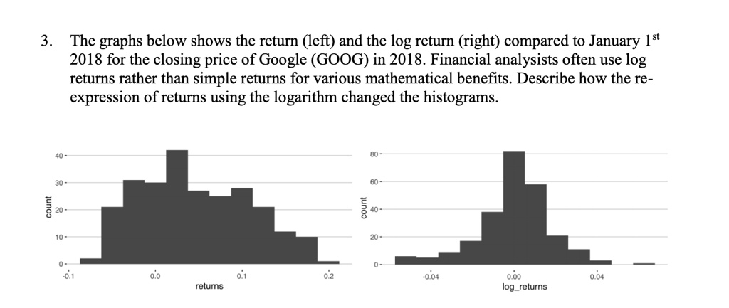 SOLVED: The graphs below shows the return (left) and the log - return ...