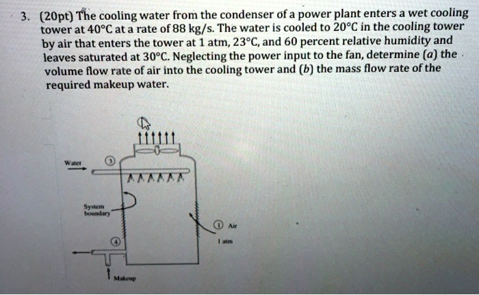 SOLVED: The cooling water from the condenser of a power plant enters a ...