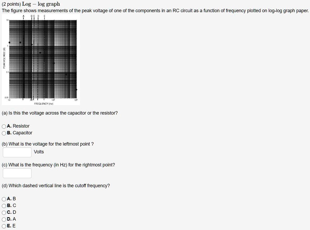 (2 points) Log - log graph The figure shows measurements of...