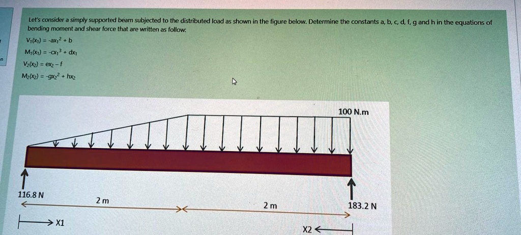 SOLVED: Let's consider a simply supported beam subjected to the distributed load as shown in the ...