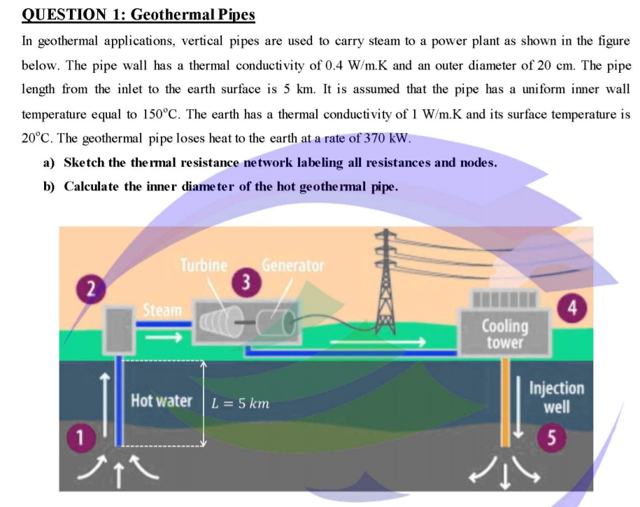 SOLVED: QUESTION 1: Geothermal Pipes In geothermal applications ...
