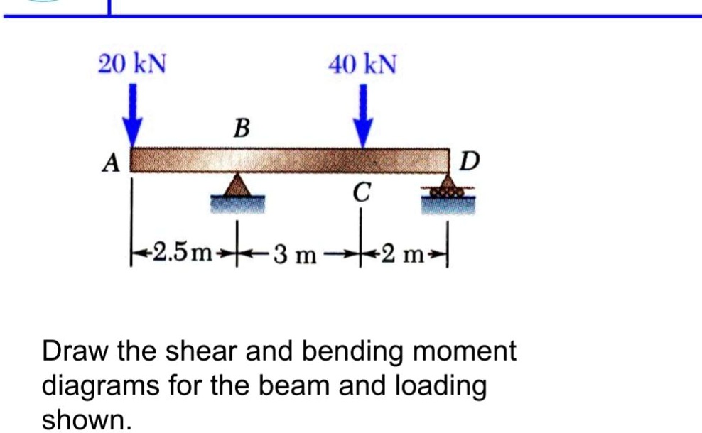SOLVED: 20 kN 40 kN B A D C 2.5m > 3m - 2m Draw the shear and bending ...