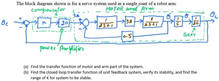 The block diagram shown is for a servo system used in a single joint of ...
