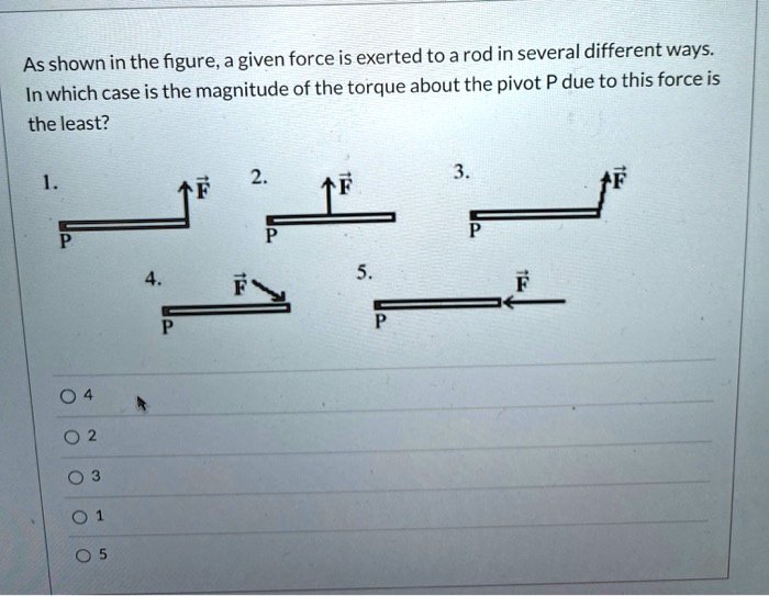 SOLVED: As shownin the figure,a given force is exerted toarod in ...
