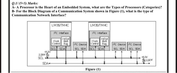 SOLVED: O.1/5+5Marks: A-A Processor is the Heart of an Embedded System ...