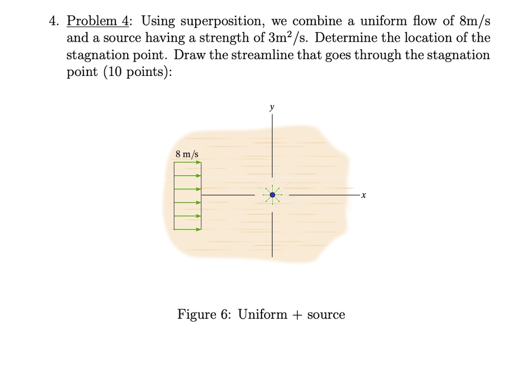 4 Problem 4 Using Superposition We Combine A Uniform Flow Of 8m S And A Source Having A