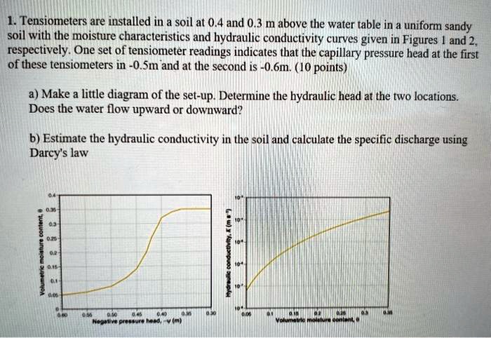 SOLVED: Tensiometers are installed in a soil at 0.4 and 0.3 m above the ...