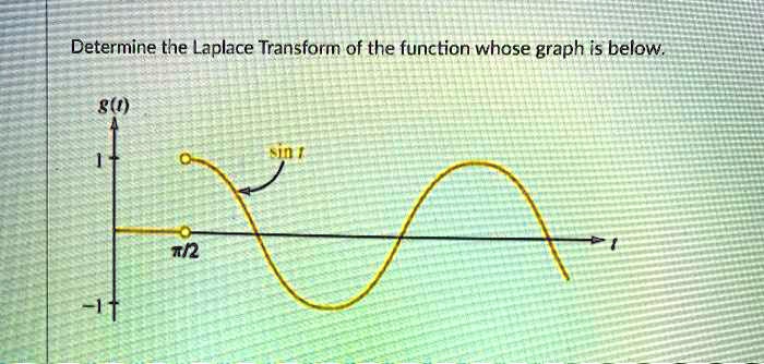 SOLVED: Determine the Laplace Transform of the function whose graph is below.
