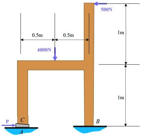 SOLVED: Calculate the force P required to move the wedge to the right ...