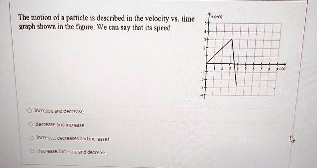 SOLVED: The motion of a particle is described in the velocity vs. (ime graph shown in the figure ...