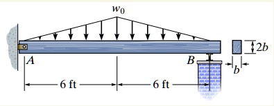 SOLVED: The beam is subjected to the triangular distributed load with a maximum intensity of w0 ...