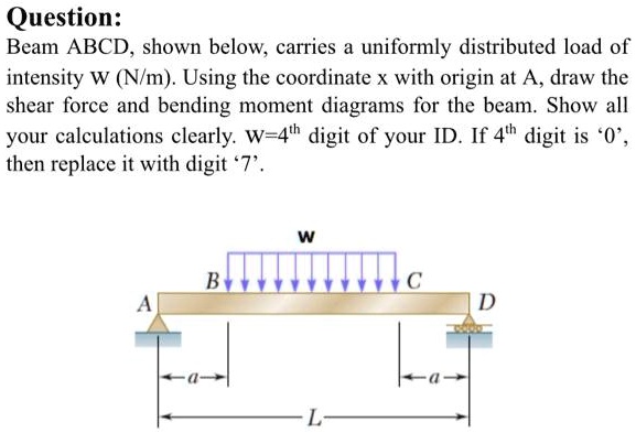 SOLVED: Question: Beam ABCD, shown below, carries a uniformly ...
