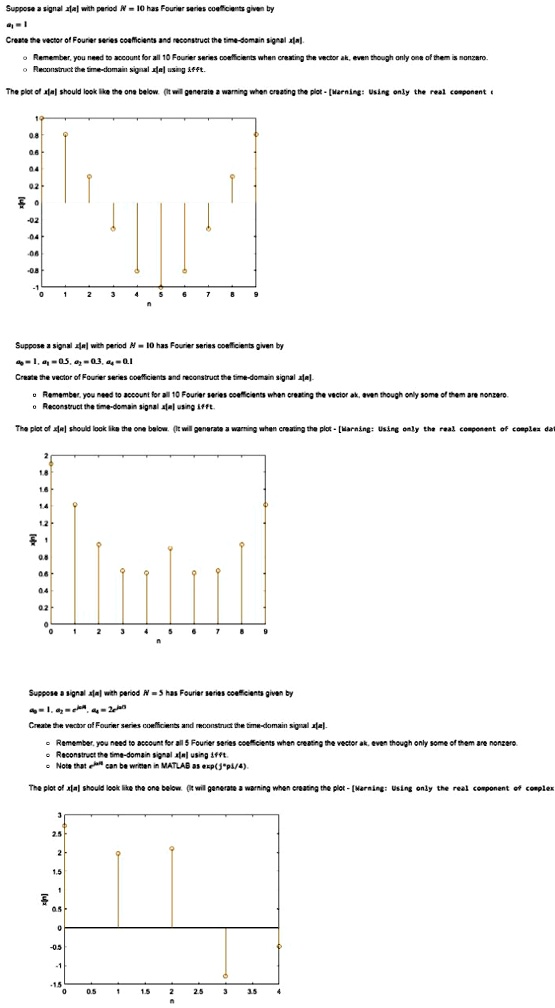 Solved Texts I Need Matlab Code Nal E Using Ifft N Creating The Plot Warning Using Only The
