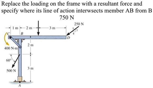 SOLVED: Replace the loading on the frame with a resultant force and specify where its line of ...