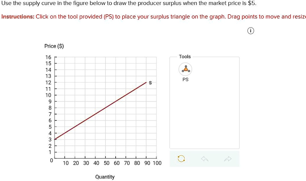 SOLVED: Use the supply curve in the figure below to draw the producer ...