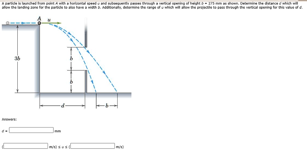 SOLVED: A particle is launched from a point with a horizontal speed and subsequently passes ...