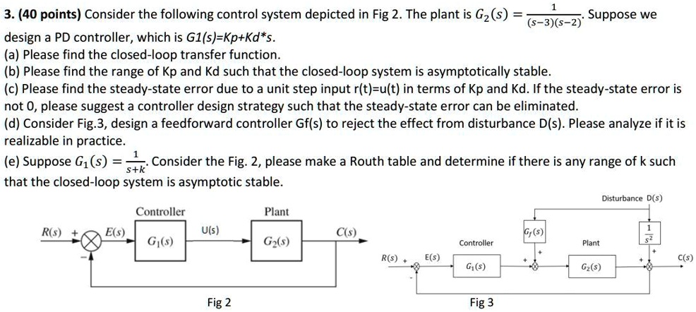 SOLVED: (40 points) Consider the following control system depicted in Fig 2. The plant is Gz(s ...