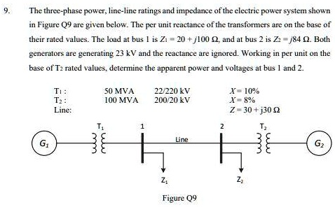 SOLVED: The three-phase power, line-line ratings, and impedance of the electric power system ...