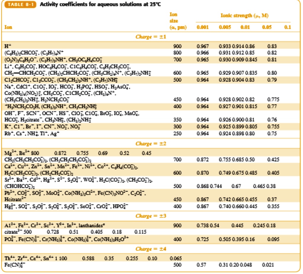 calculate the ph of a 0040 m hcl solution that is also 0010 m in nano3 ...