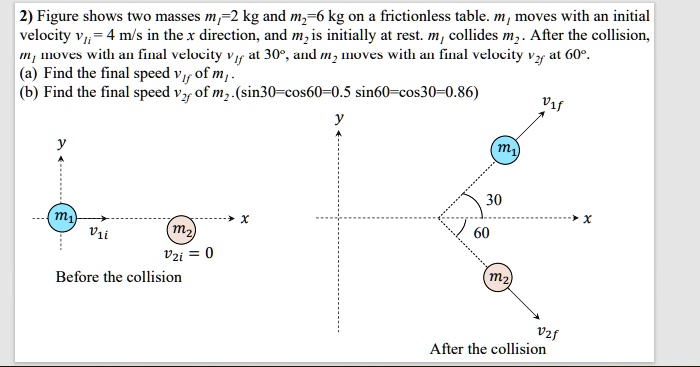 2 figure shows two masses m 2 kg and mz 6 kg on frictionless table moves with an initial ...