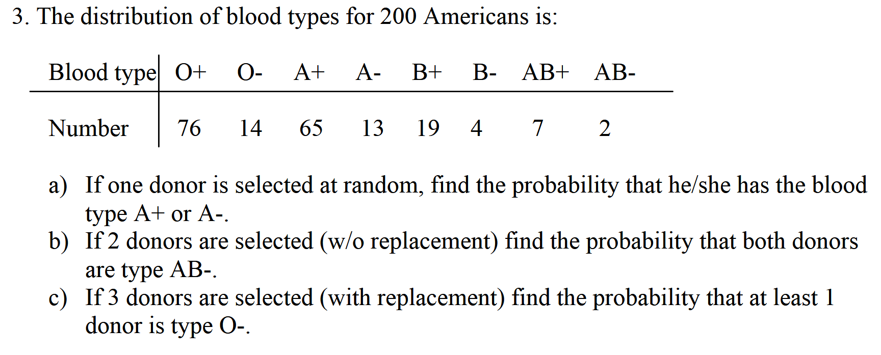 3. The distribution of blood types for 200 Americans is: Blood type O+ ...
