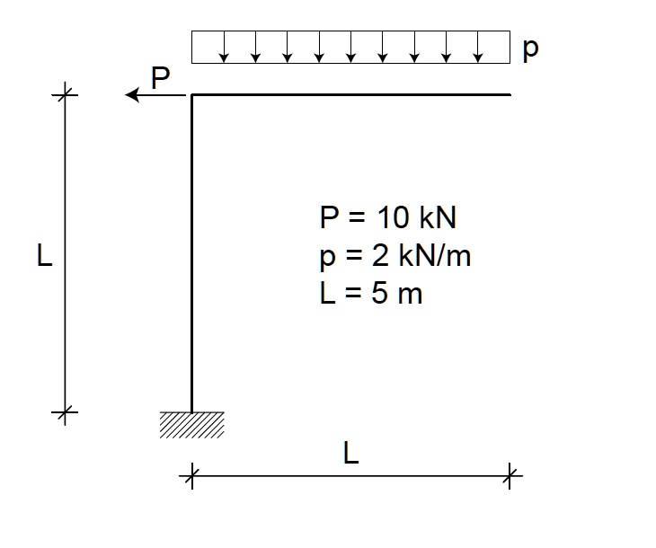 VIDEO solution: Solve the frame in the figure by determining the ...
