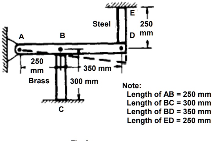 the rigid bar ad is pinned at a and attached to the bars bc and ed as ...