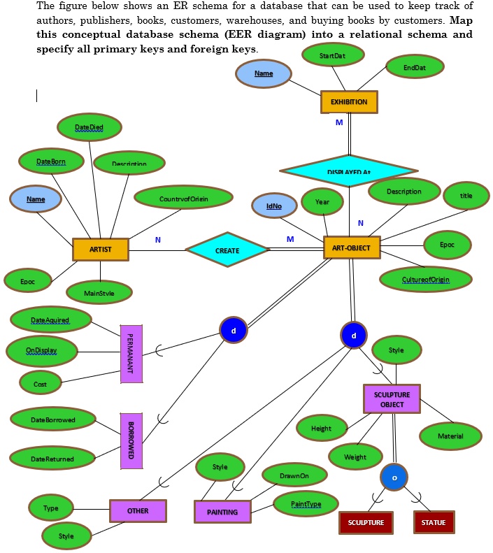 The figure below shows an ER schema for a database that can be used to ...