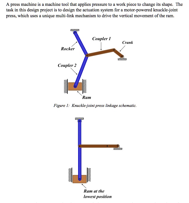 A press machine is a machine tool that applies pressure to a work piece ...