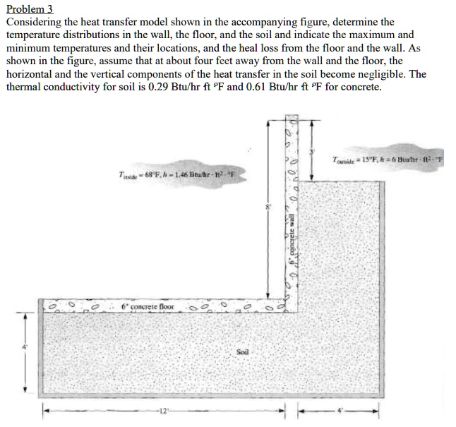 SOLVED: Problem 3: Considering the heat transfer model shown in the ... SOLVED: Problem 3: Considering the heat transfer model shown in the ...