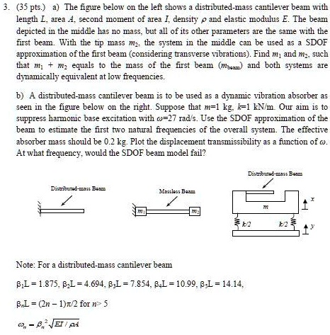 3. (35 pts.) a) The figure below on the left shows a distributed-mass ...