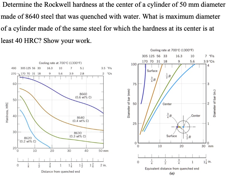 determine the rockwell hardness at the center of a cylinder of 50 mm ...