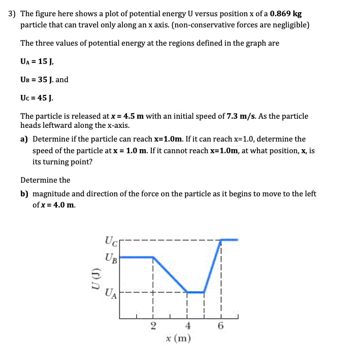 SOLVED: 3) The figure here shows a plot of potential energy U versus ...