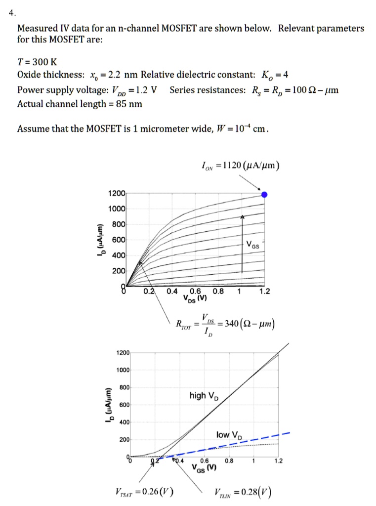 4. Measured IV data for an n-channel MOSFET are shown below. Relevant ...