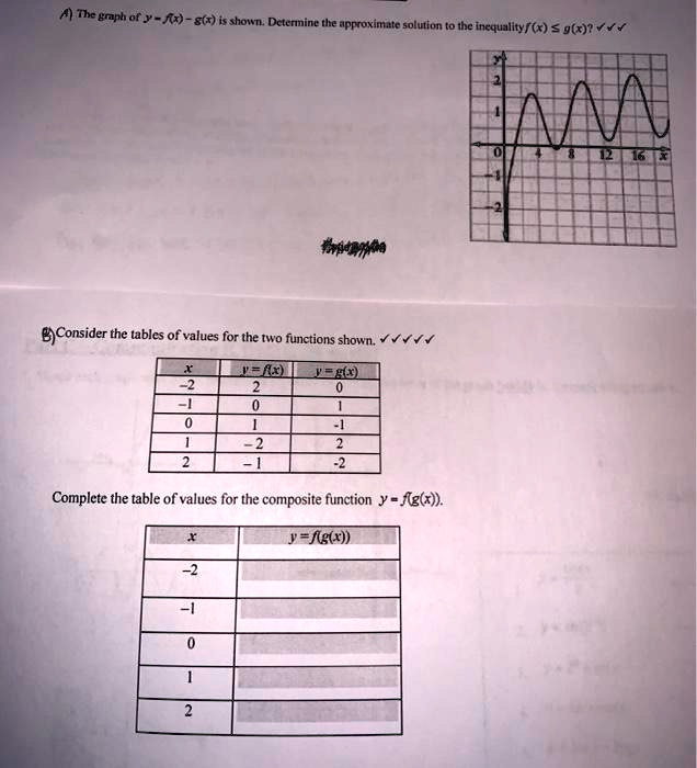 the gnph of y fix s is shown determine the approximate solutfon bconsider the tables of values ...