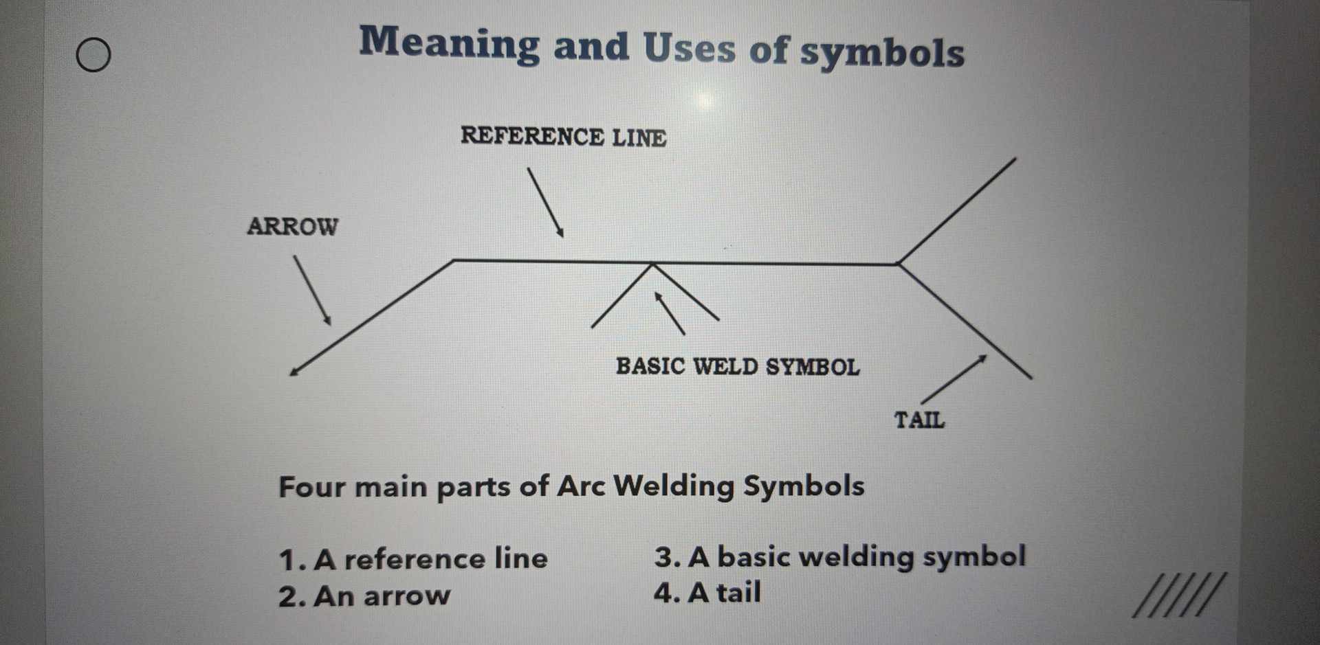 Meaning and Uses of symbols REFERENCE LINE Four main parts of Arc ...