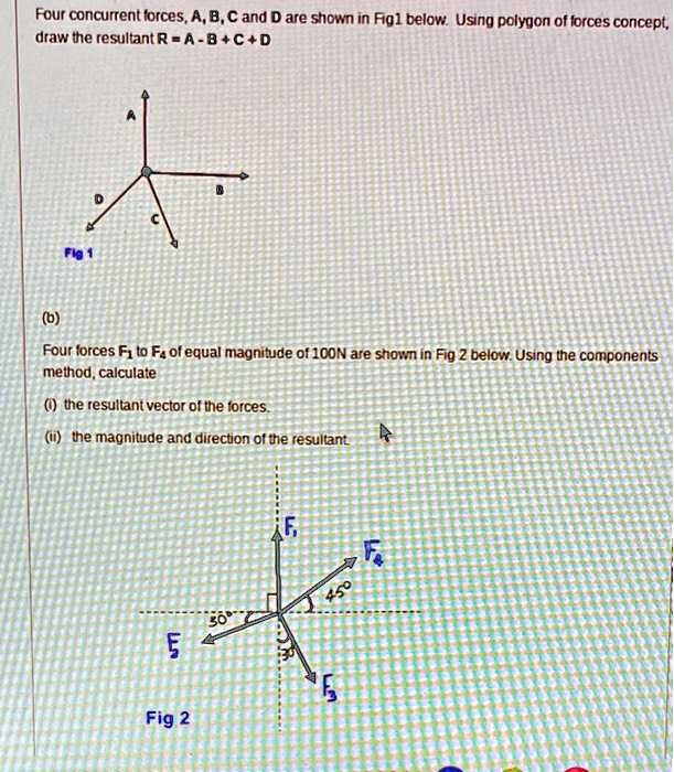 Four concurrent forces, A, B, C and D are shown in Fig1 below. Using ...