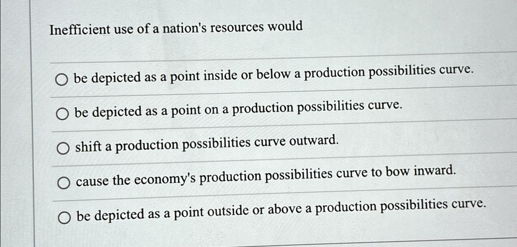 Inefficient use of a nation's resources would be depicted as a point ...