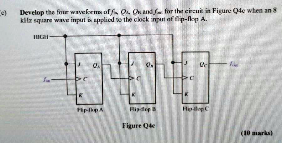 SOLVED: Develop the four waveforms of flip-flop A, flip-flop B, and flip-flop C for the circuit ...