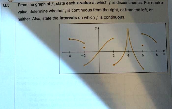 SOLVED: 0.5 From the graph of f , state each X-value at which f is discontinuous For each value ...
