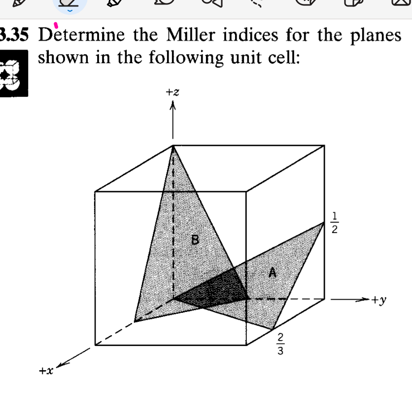35 determine the miller indices for the planes shown in the following unit cell