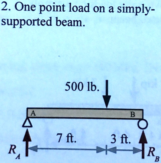 SOLVED: Calculate the reaction and moments in appropriate units. Draw equivalent load diagrams ...