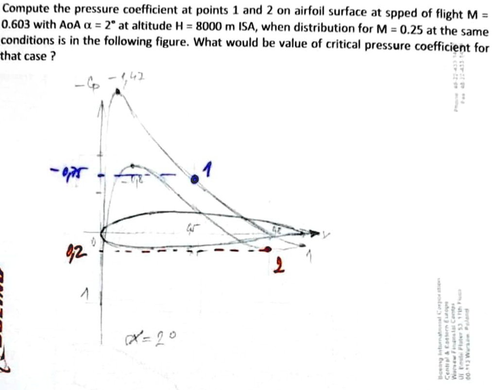 SOLVED: Compute the pressure coefficient at points 1 and 2 on the ...