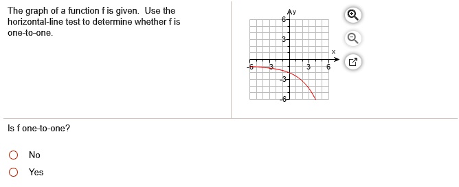 The Graph Of Function F Is Given Use The Horizontal Line Test To Determine Whether F Is One To