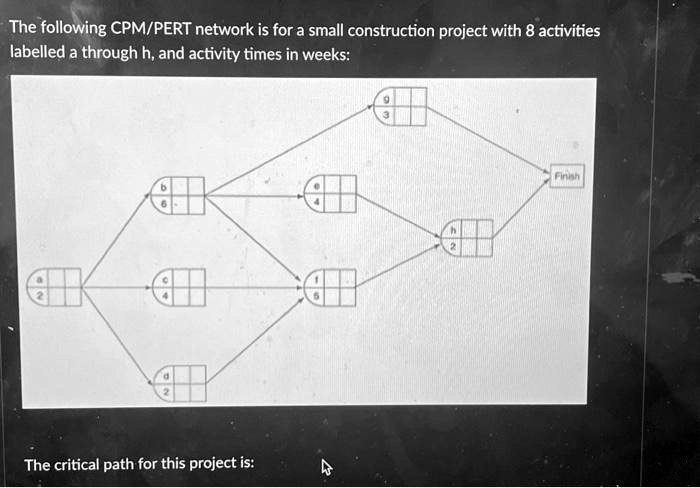 SOLVED: The following CPM/PERT network is for a small construction project with 8 activities ...