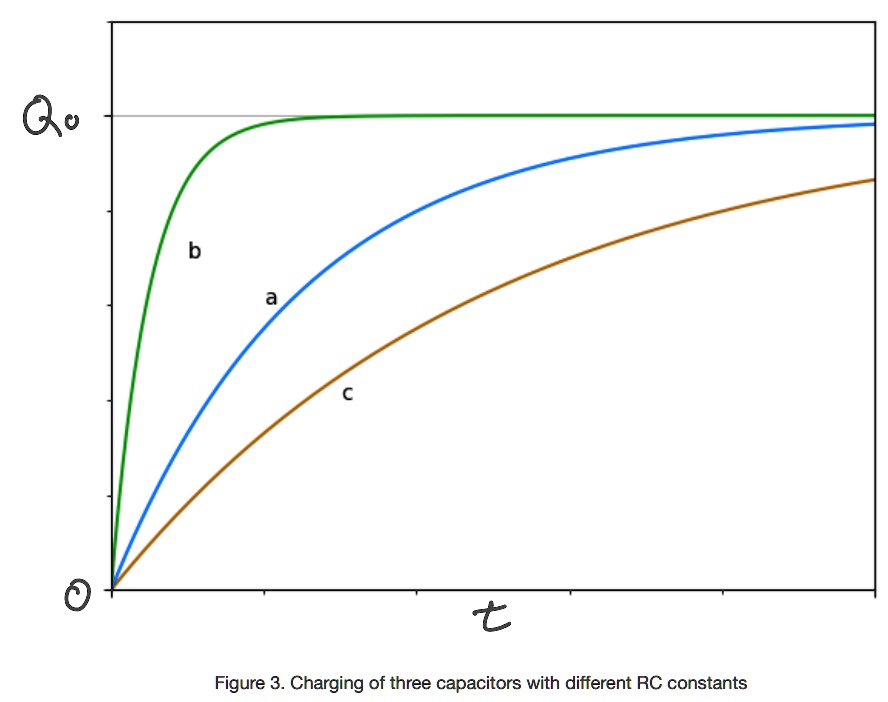SOLVED: a) Rank the signals in terms of their respective RC time ...