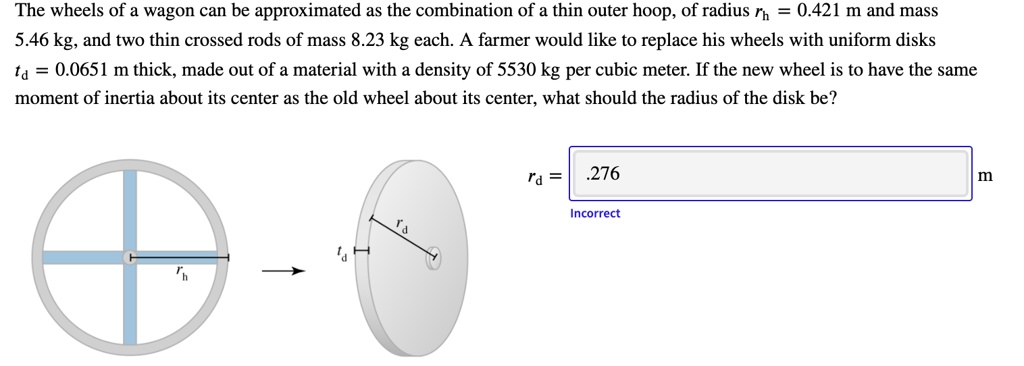 The wheels of a wagon can be approximated as the combination of a thin ...