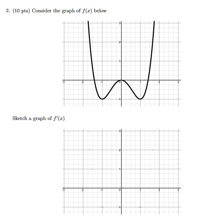 VIDEO solution: 2. (10 pts) Consider the graph of f() below Sketch a ... VIDEO solution: 2. (10 pts) Consider the graph of f() below Sketch a ...