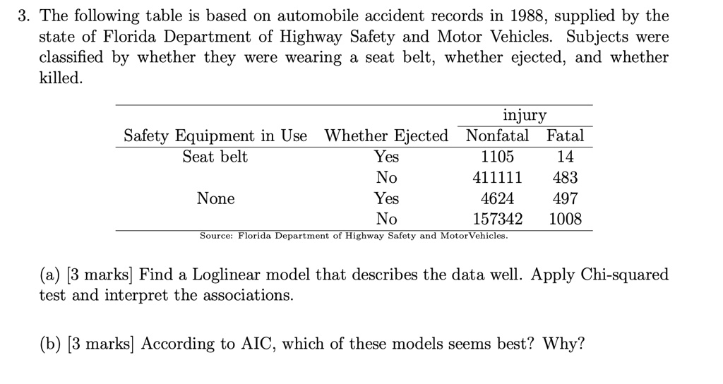 3. The following table is based on automobile accident records in 1988, supplied by the state of ...
