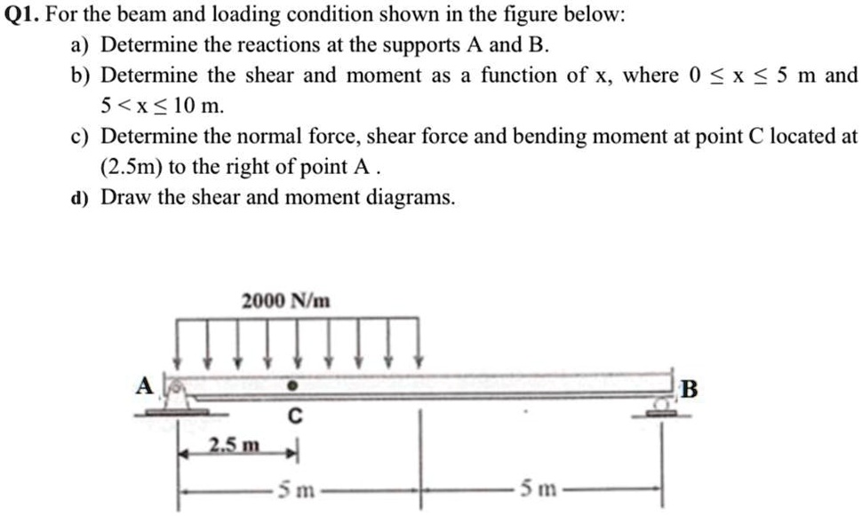 SOLVED: Q1. For the beam and loading condition shown in the figure below: a) Determine the ...